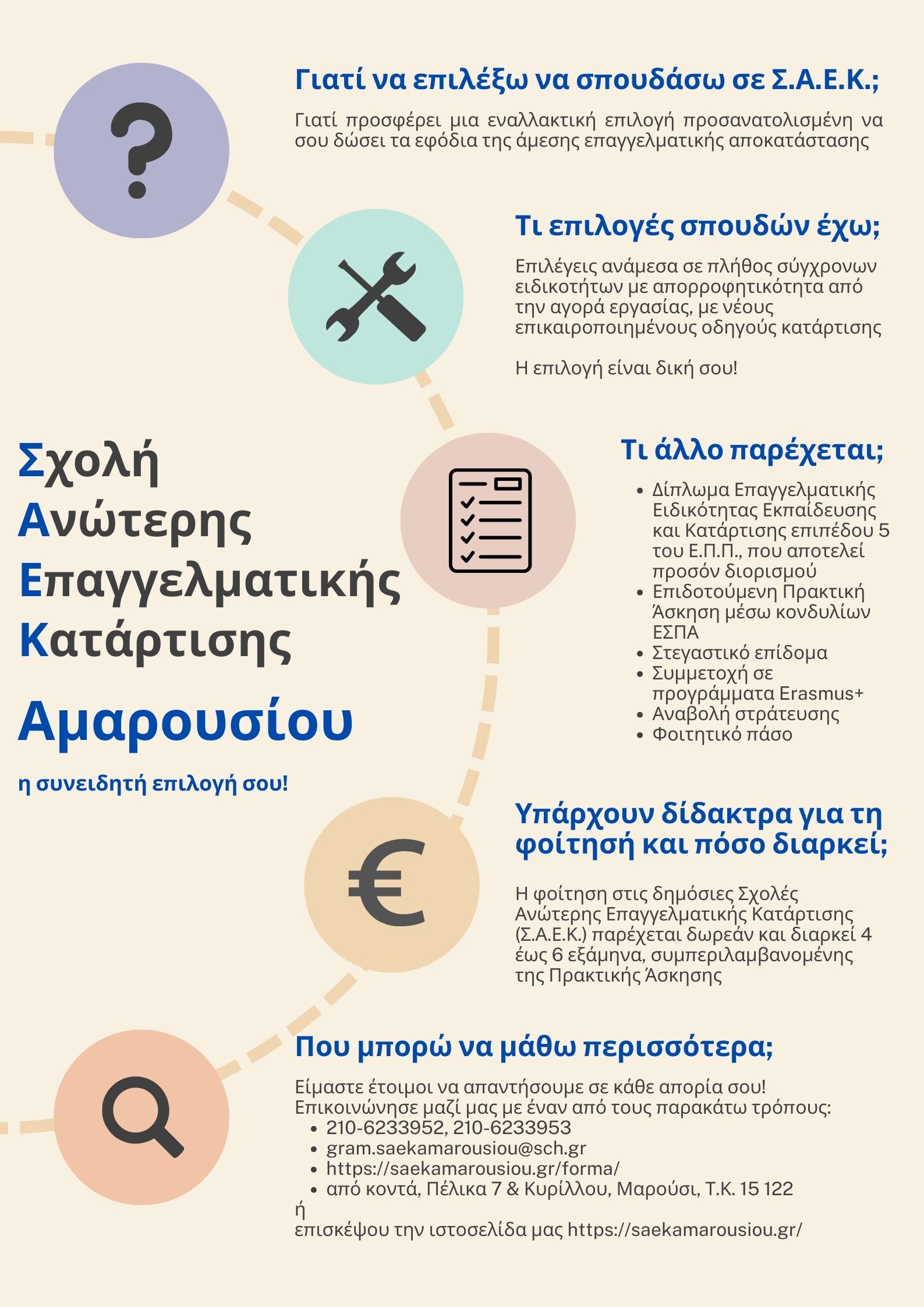 ΣΧΕΔΙΑ ΚΙΝΗΤΙΚΟΤΗΤΑΣ – Σ.Α.Ε.Κ. ΑΜΑΡΟΥΣΙΟΥ